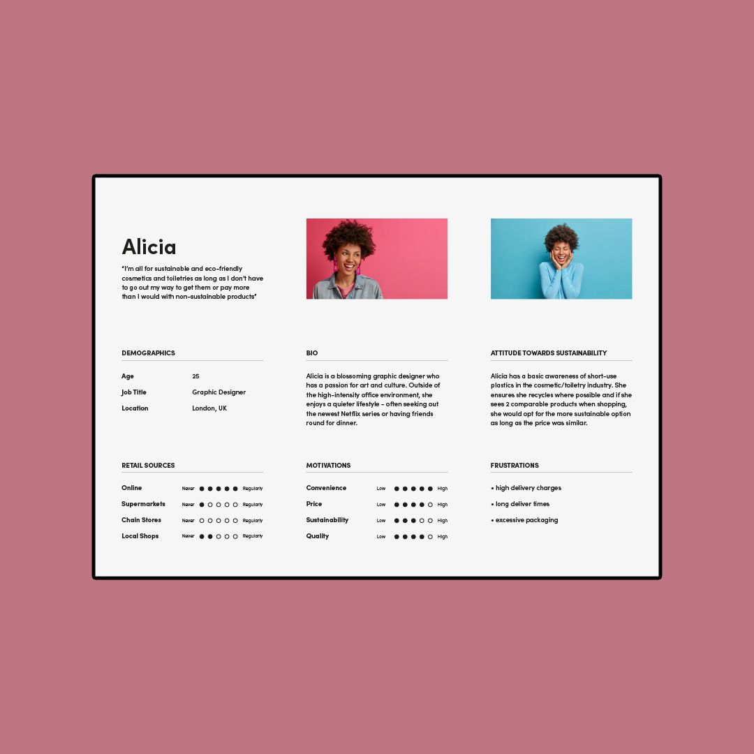 Personas | PrintLab Design Methods