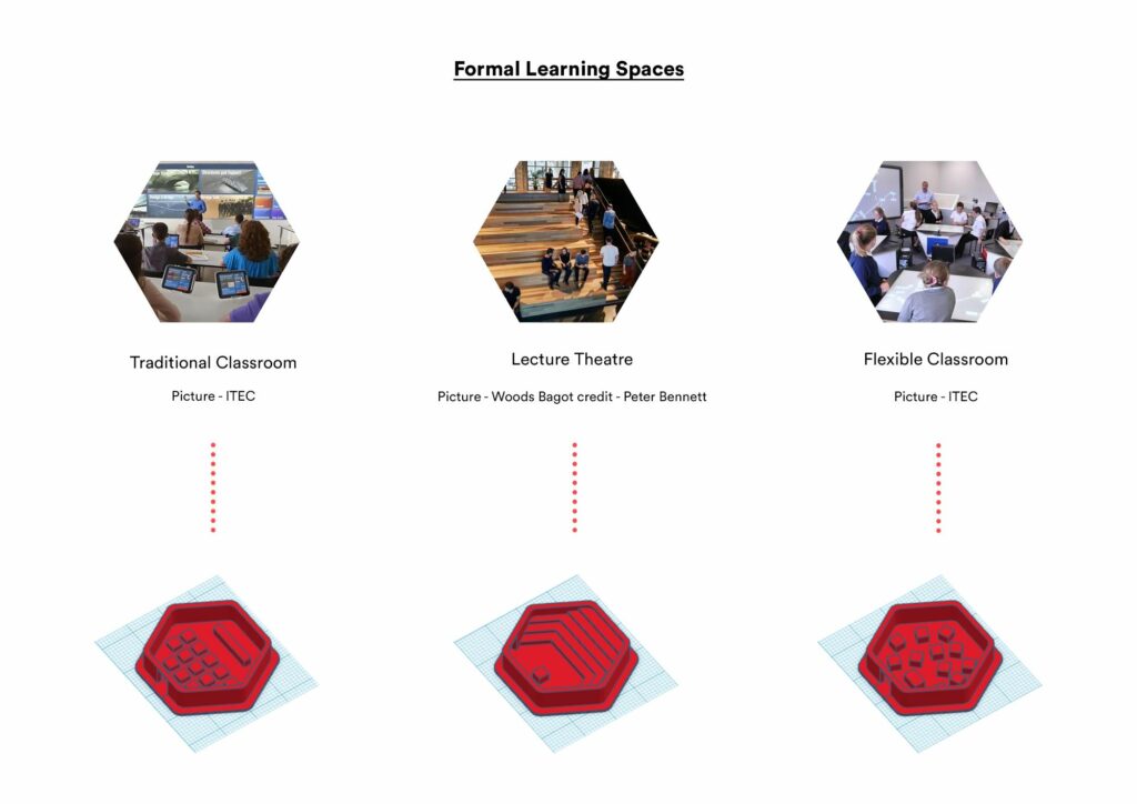 Future Learning Spaces