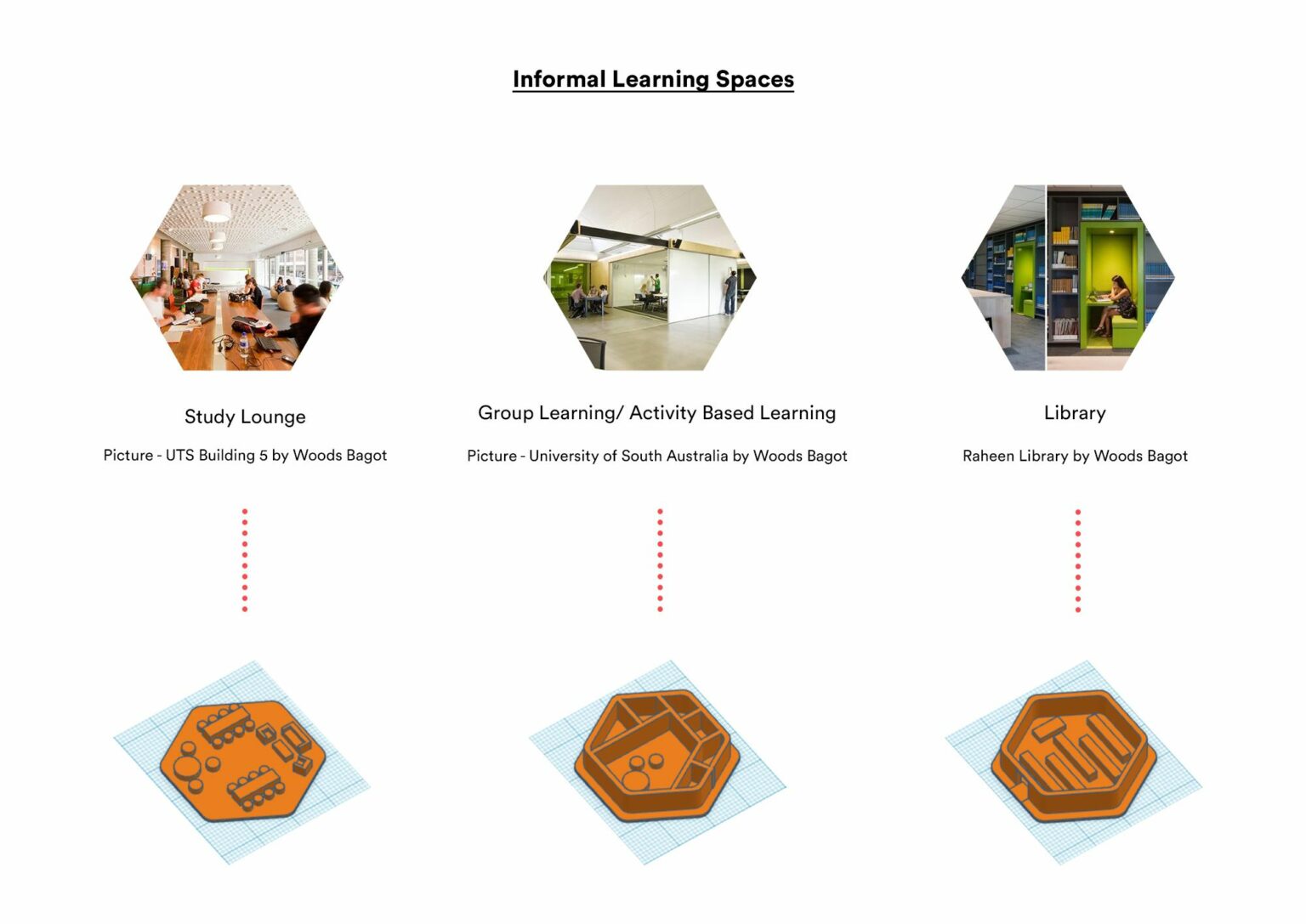 Future Learning Spaces